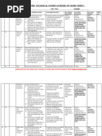 Grade 8 Pretechnical Studies Notes | PDF | Input/Output | Computer Hardware