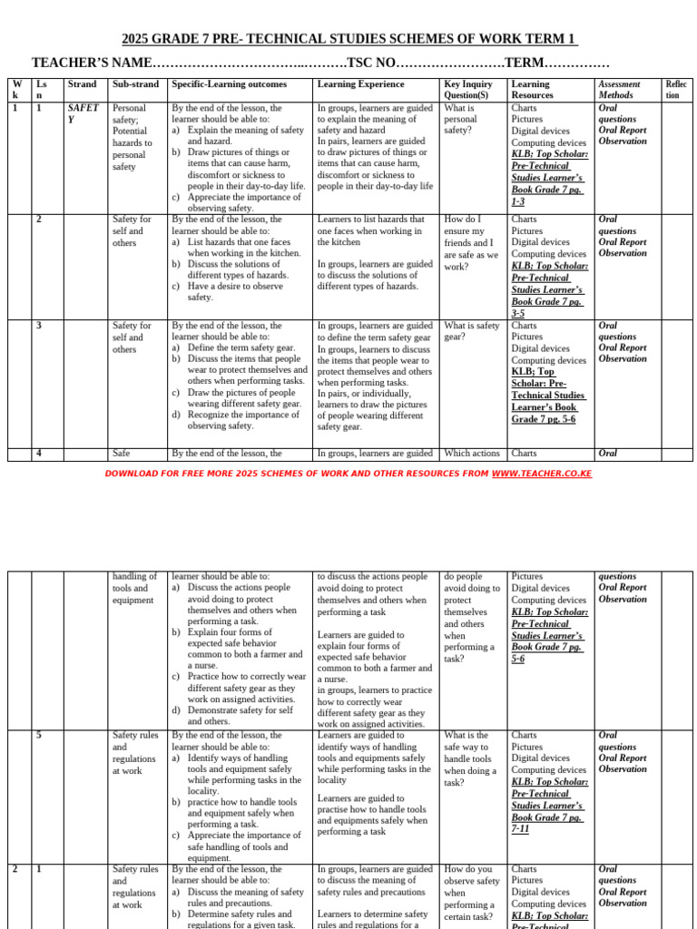 Grade 7 Pre Technical Studies Schemes of Work Term 1 KLB Top Scholar 2025 | PDF | First Aid ...