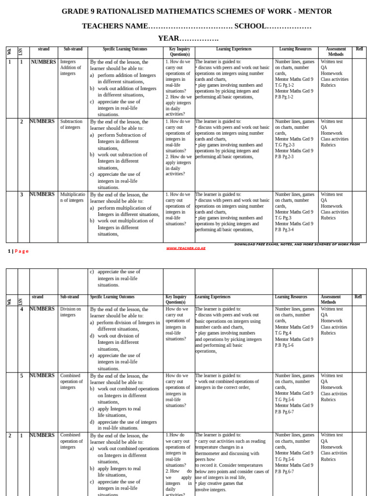 Grade 9 Term 1 Mathematics Schemes Mentor 2025 | PDF | Matrix ...