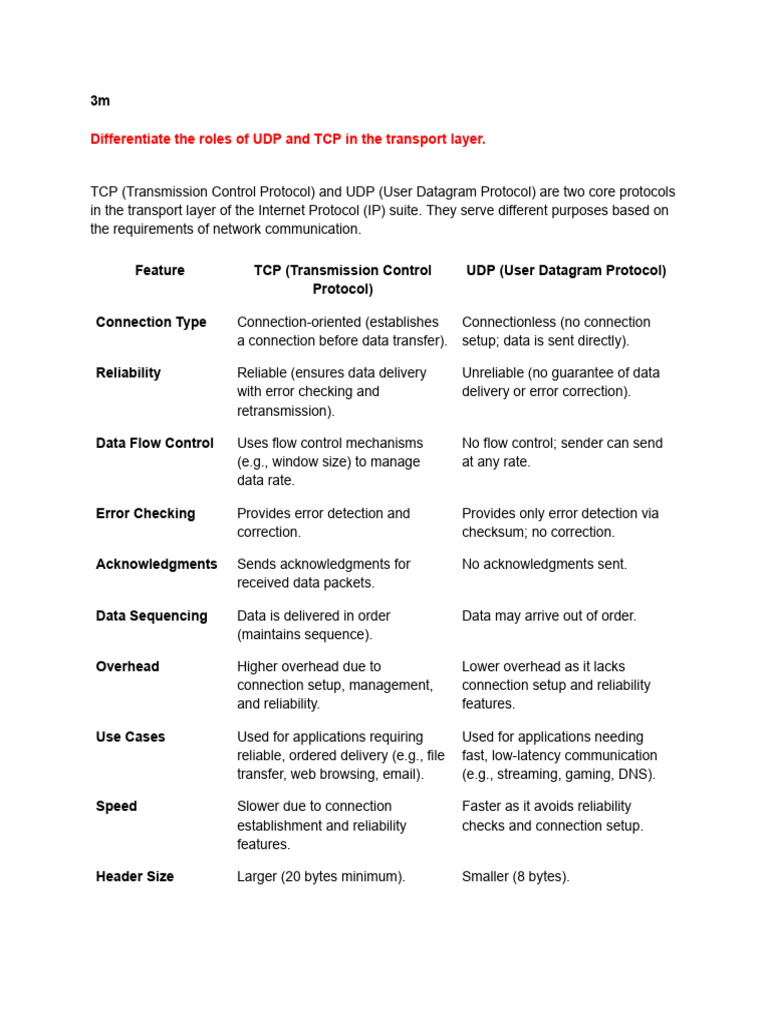MOD 4 PYQS 3 Marks CN ENDTERM | PDF | Transmission Control Protocol ...