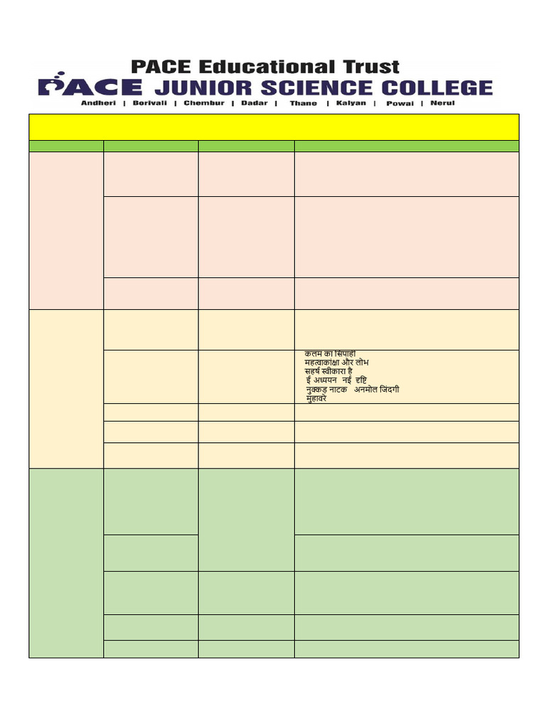 Standard XI - Final Exam - Syllabus & Date Sheet - (2024 - 2025) For ...