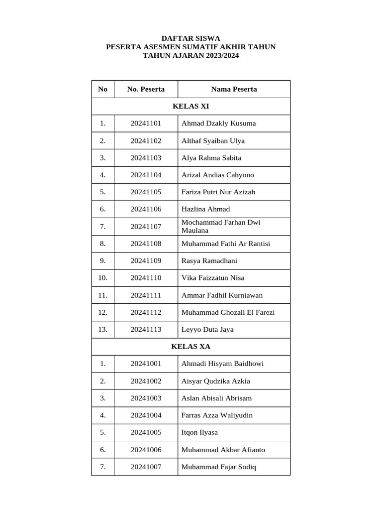 Daftar Siswa Peserta Asat 2023-2024 | PDF