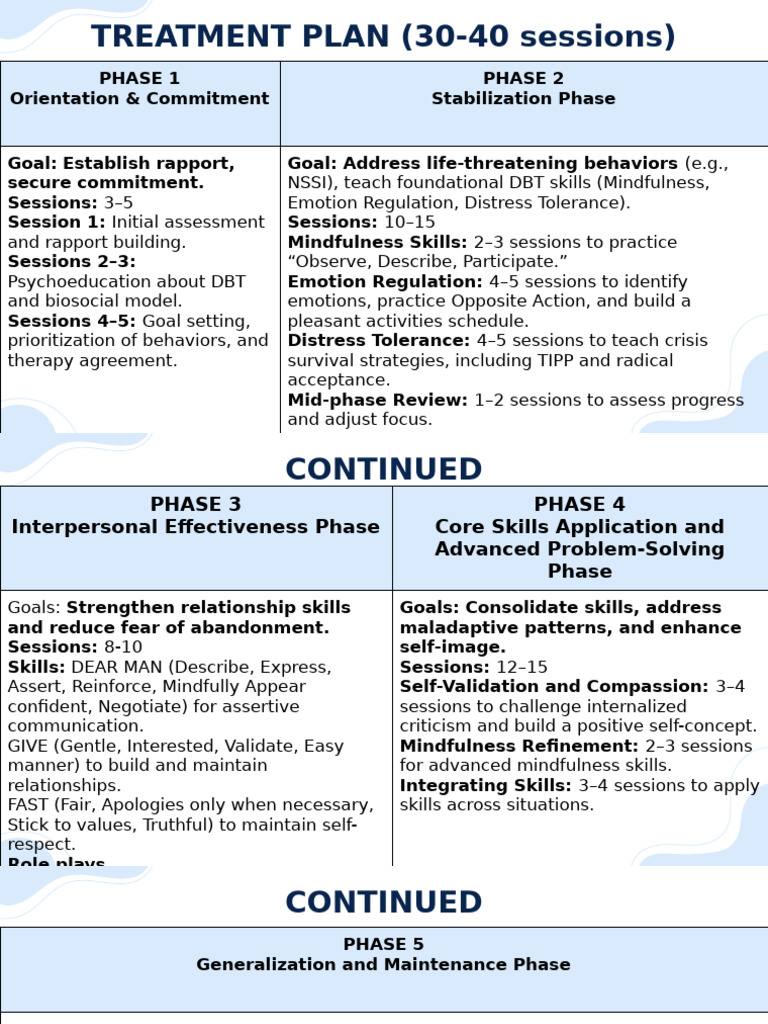 BPD treatment plan | PDF | Dialectical Behavior Therapy | Cognition