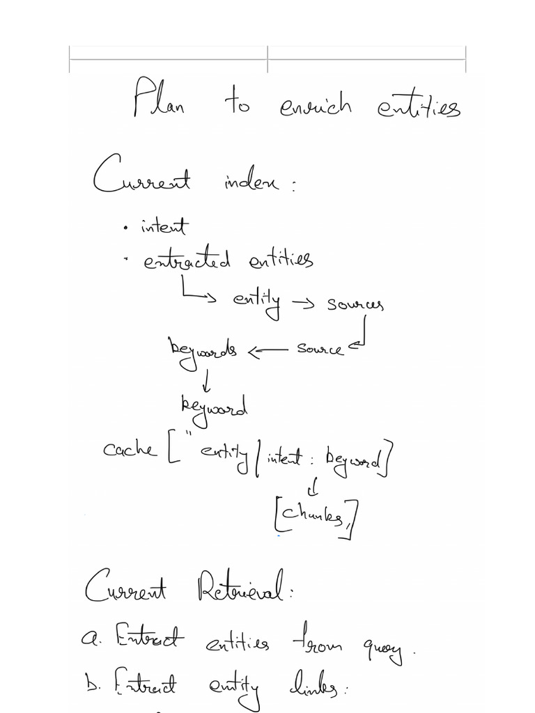 Plan to enrich entities | PDF