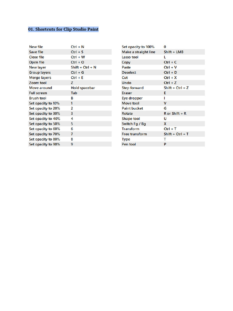 Shortcuts For Clip Studio Paint | PDF