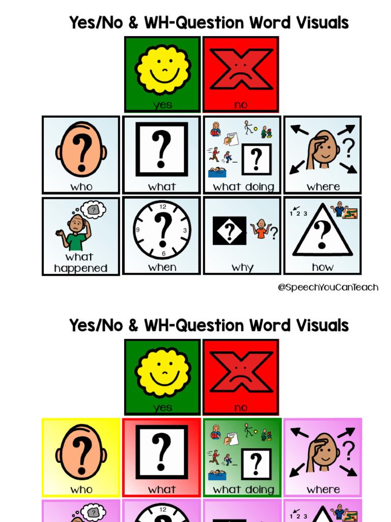 WH-Question Visuals Guide | PDF