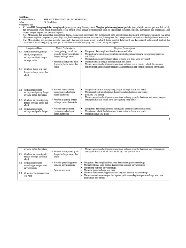Pembelajaran Seni Rupa Kelas IX | PDF