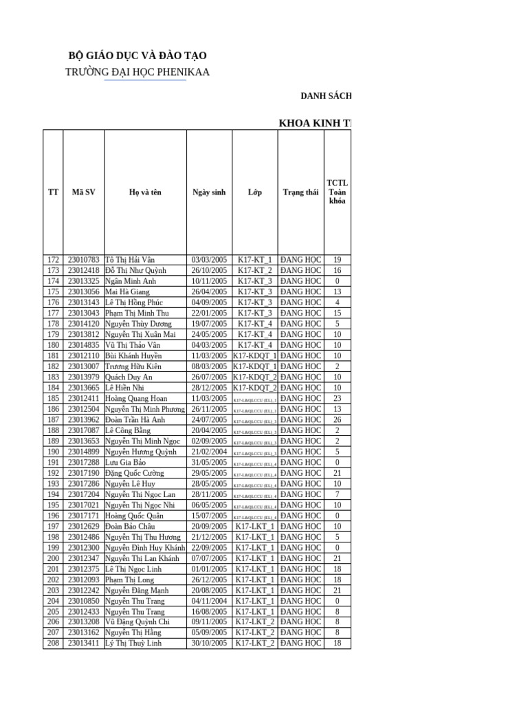 9. Gui Khoa KTKD-KQ xet hoc vu HK3.2023-2024 | PDF