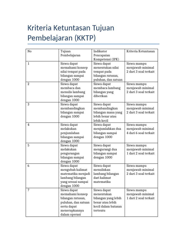 PERANGKAT PEMBELAJARAN KUMER | PDF