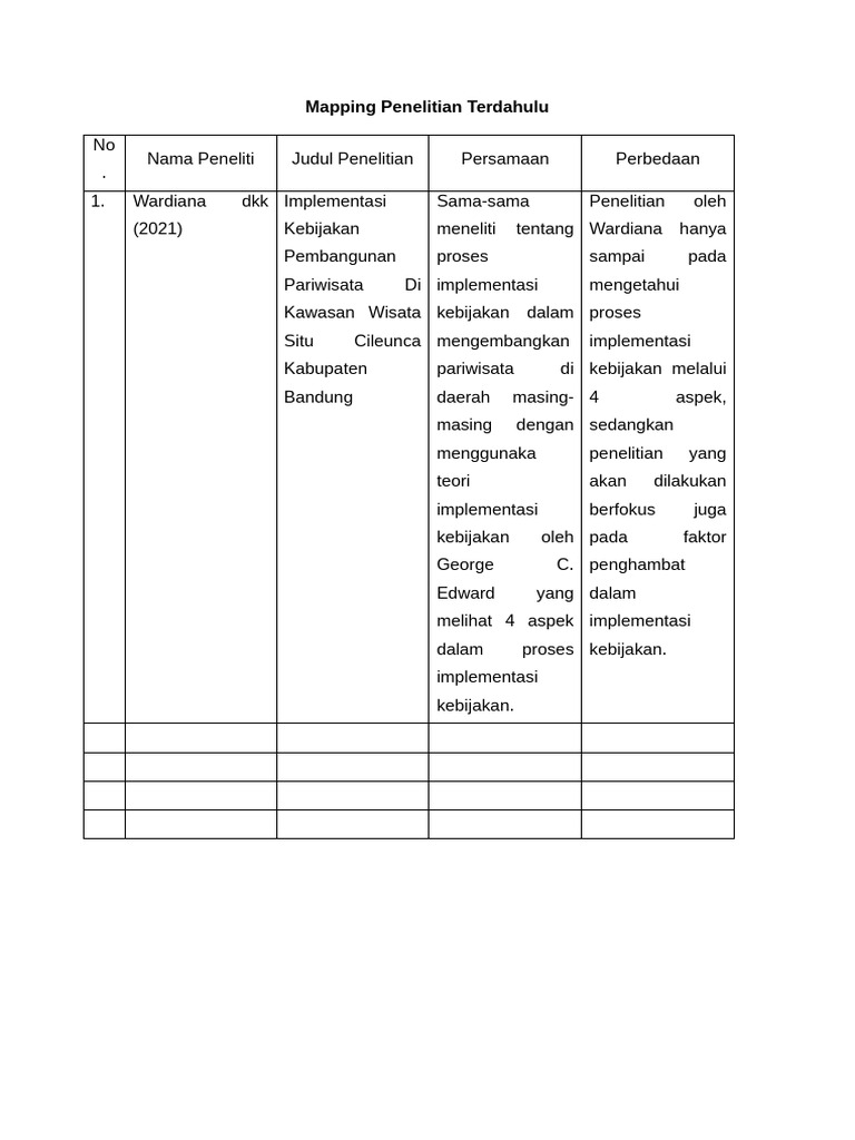 Mapping Penelitian Terdahulu | PDF