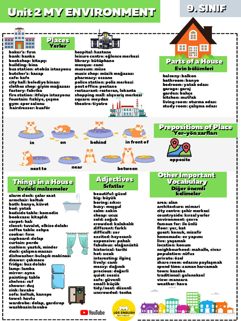 9.2 My Environment Vocabulary | PDF