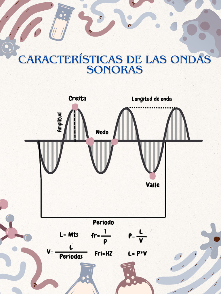 Características y fórmulas de ondas | PDF