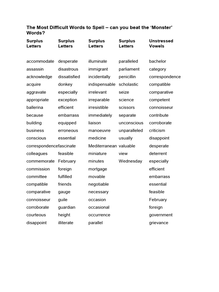 Monster Words Spelling Bee List 2 | PDF | Human Voice | Phonetics
