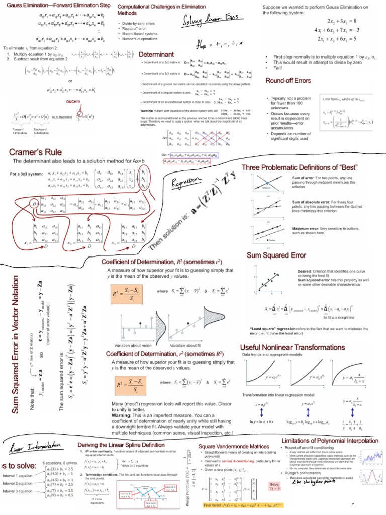 Final Formula Sheet | PDF