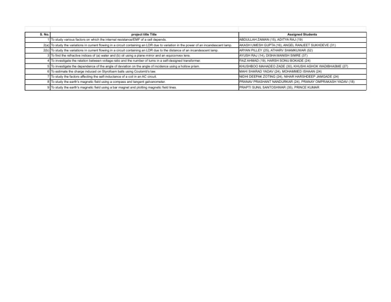 Class Xii Physics Project | PDF
