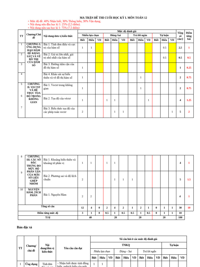 Khung ma trận + Đặc tả. CK1. Lớp 12.2024-SỬA | PDF