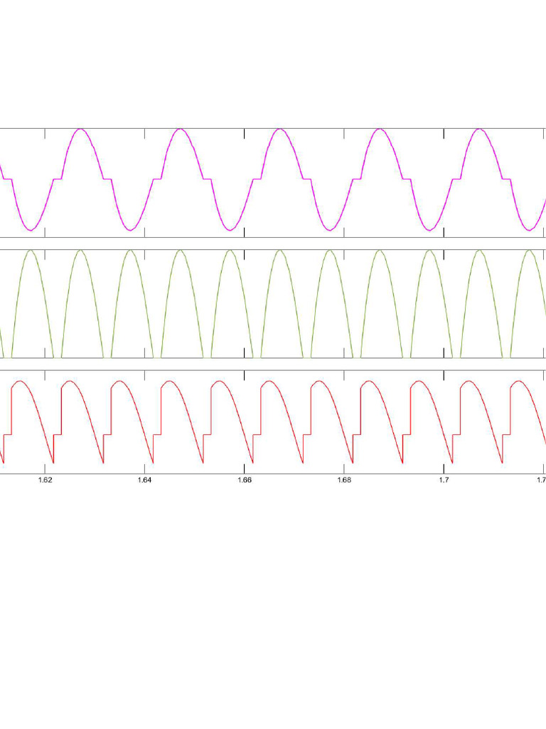 RL Load Waveforms | PDF
