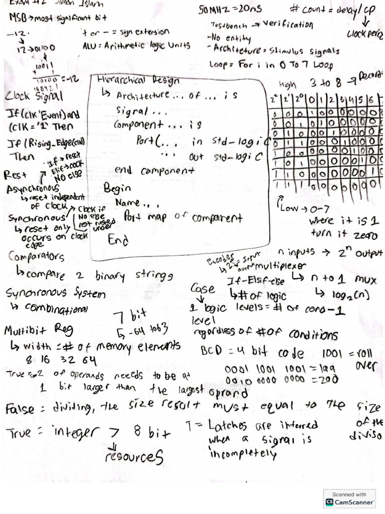 DSD Exam #2 Cheat Sheet | PDF
