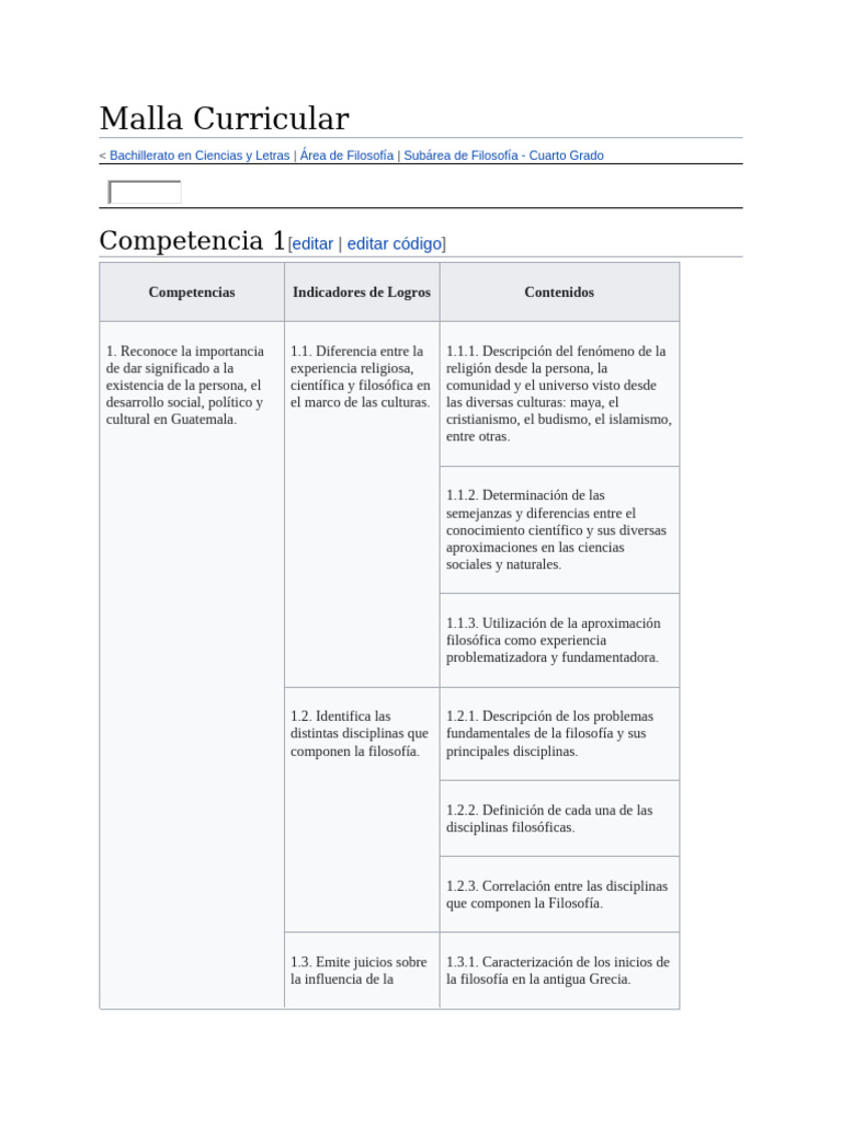Malla Curricular Bachillerato | PDF