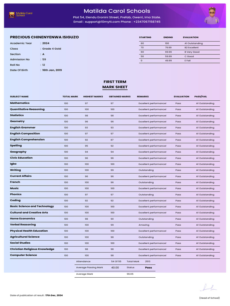 Isiguzo Chinenyenwa Result | PDF | Science