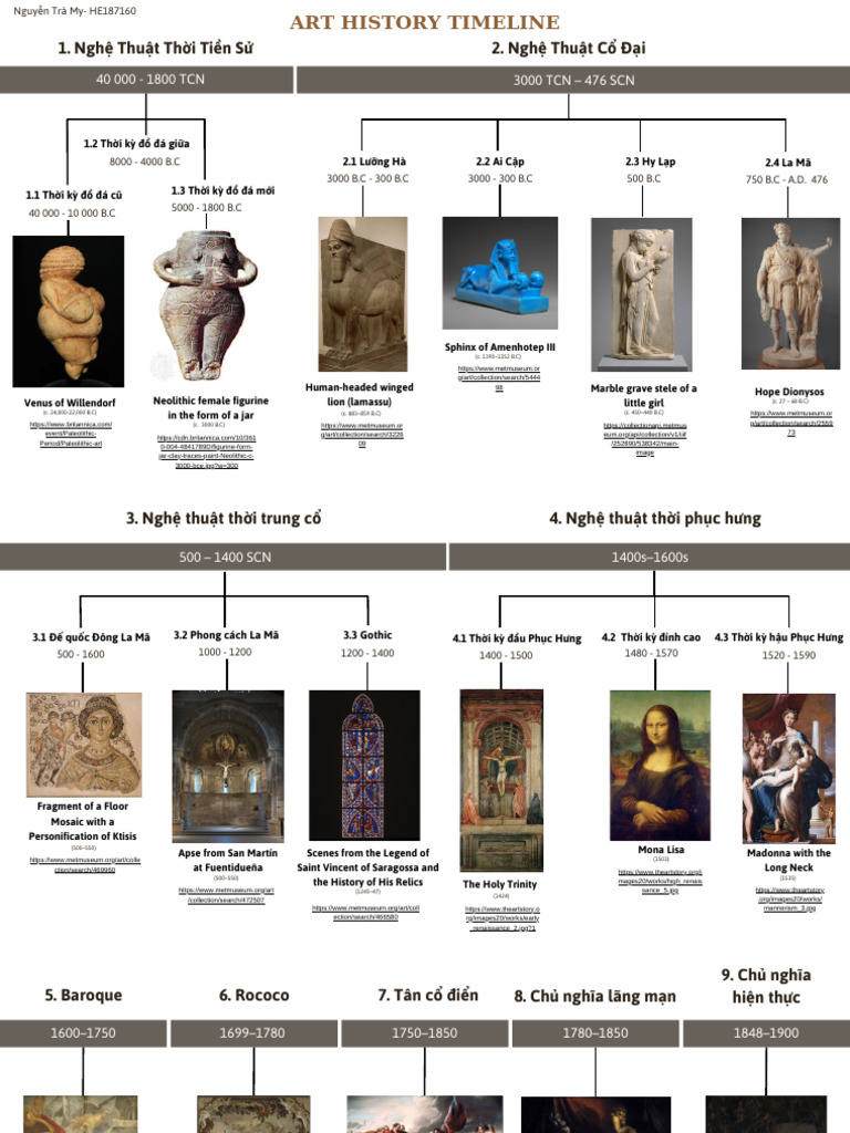 timeline | PDF | Art Movements | Movements