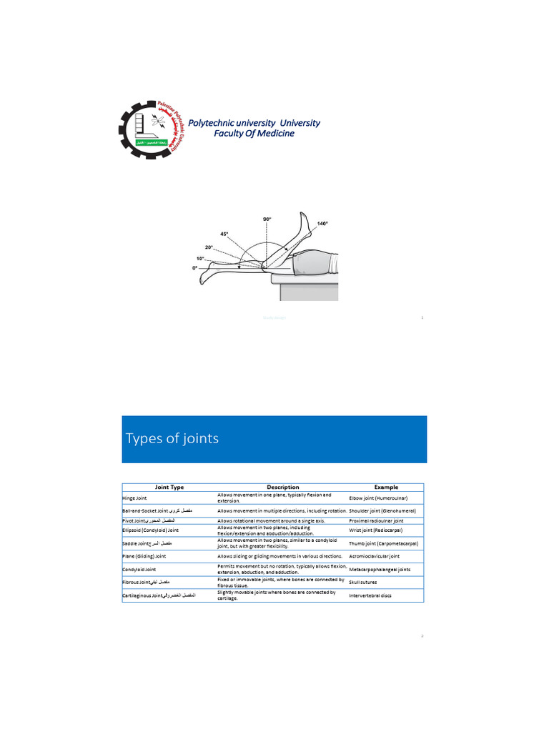 Motion Restriction and Measurement Eval Course Fall 2024 | PDF ...