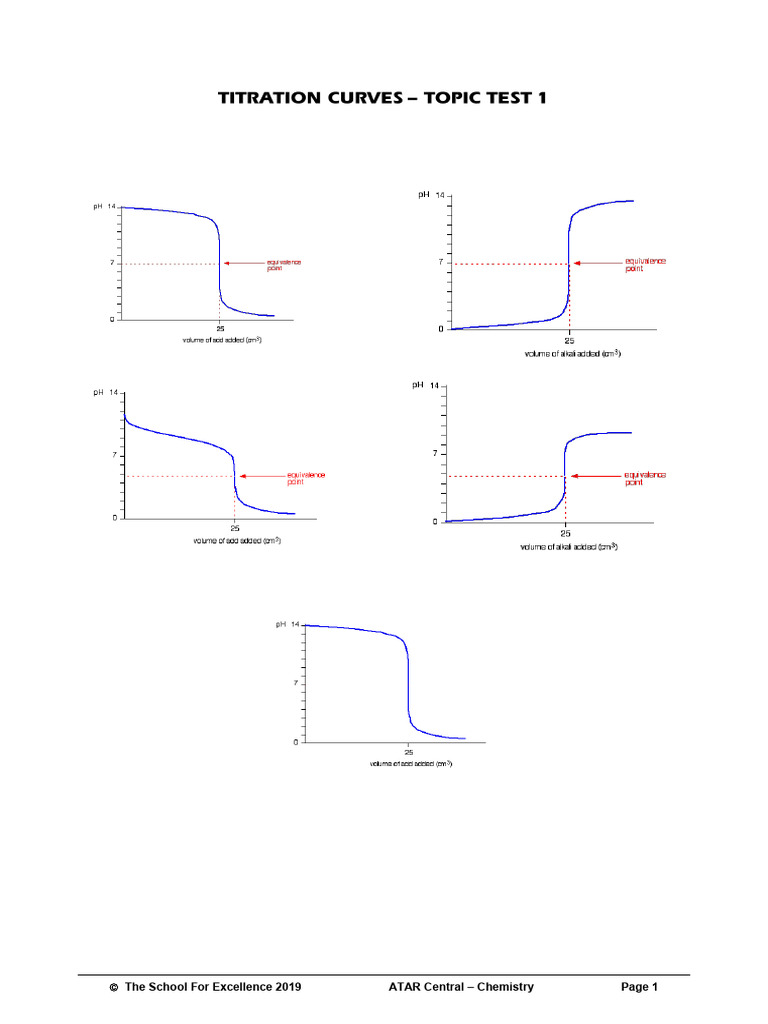 Curves titration | PDF | Titration | Chemistry