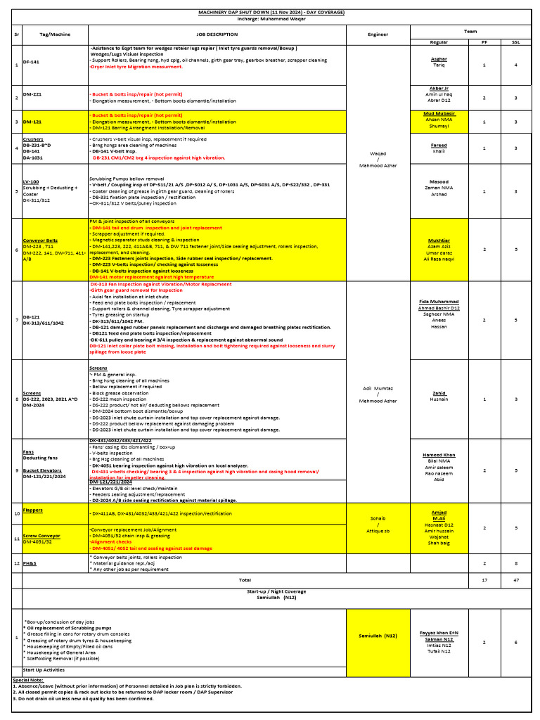 DAP Shutdown Job Plan - 11-Nov 2024-1 | PDF | Belt (Mechanical ...
