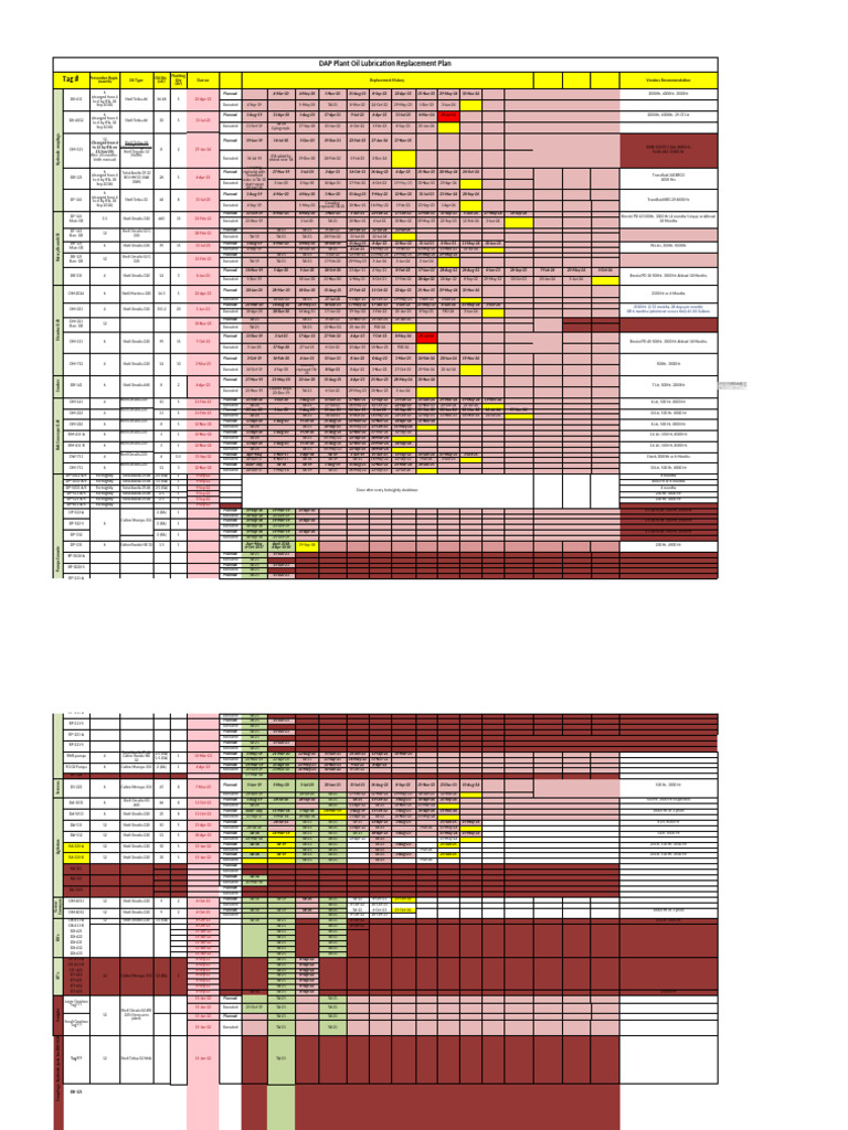 Lubrication Plan DAP Plant - Updated 31-7-24 | PDF | Tools | Equipment