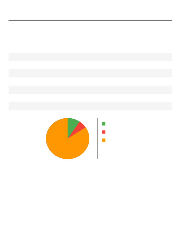 Negative Marking Calculator Result | PDF