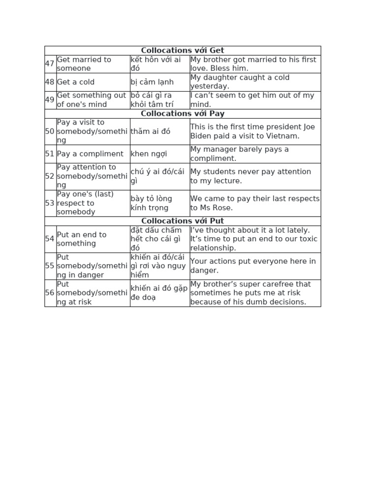 Collocations V I Get | PDF