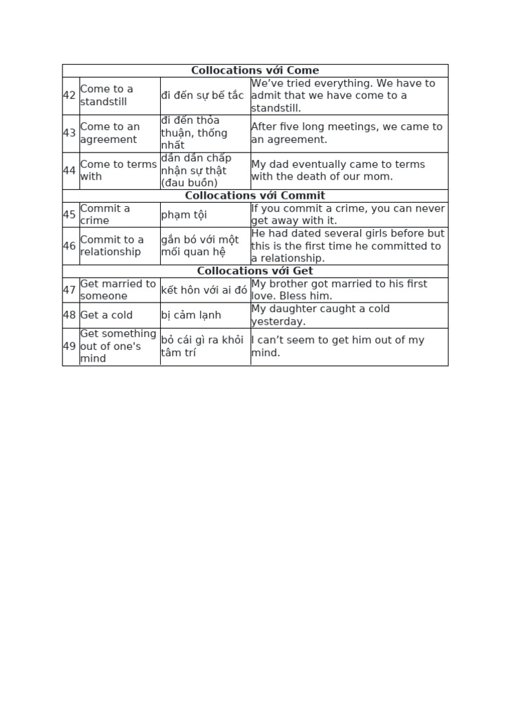 Collocations V I Come | PDF