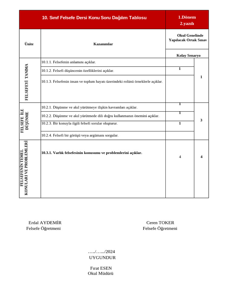 10.sinif Felsefe Sinavi 1.donem 2.yazili | PDF