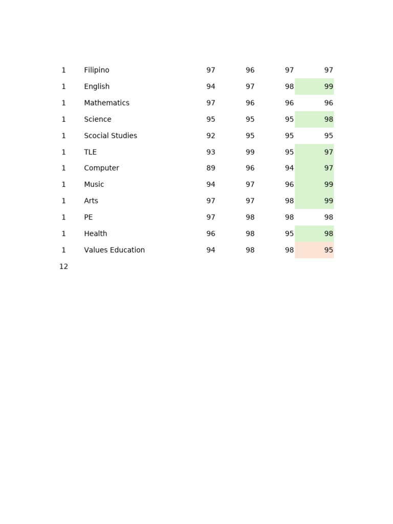 Grade Computation | PDF