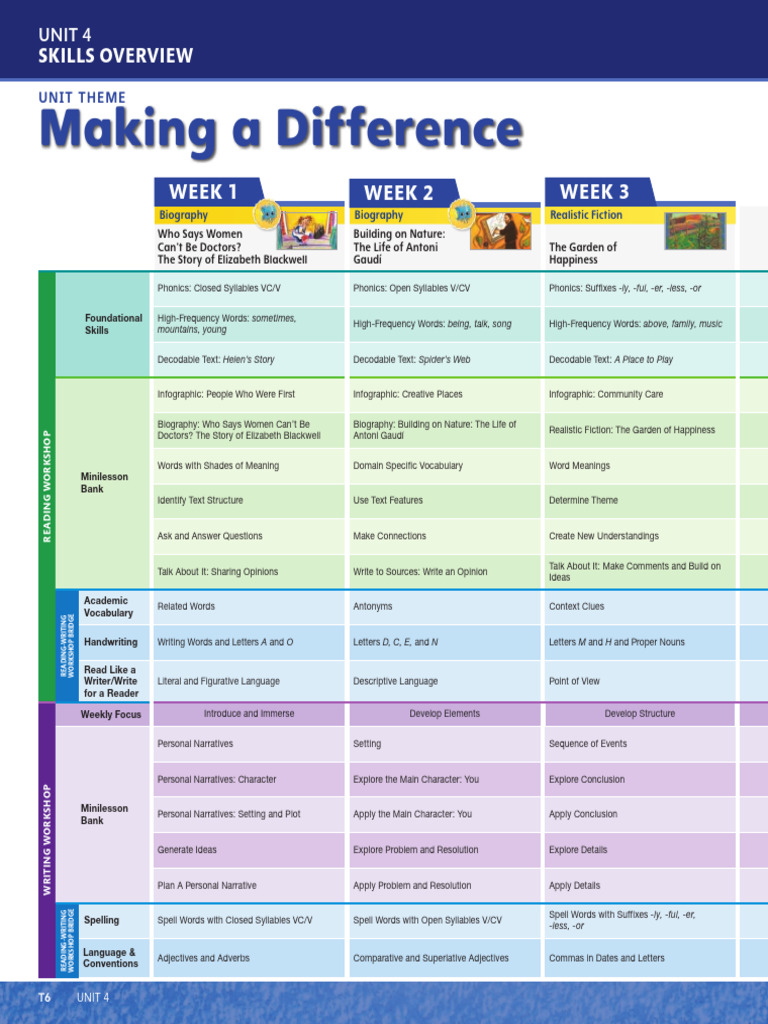 Unit 4 | PDF | Word | Phonics