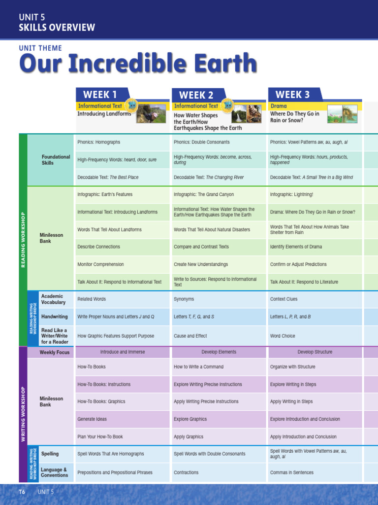 Unit 5 | PDF | Phonics | Word