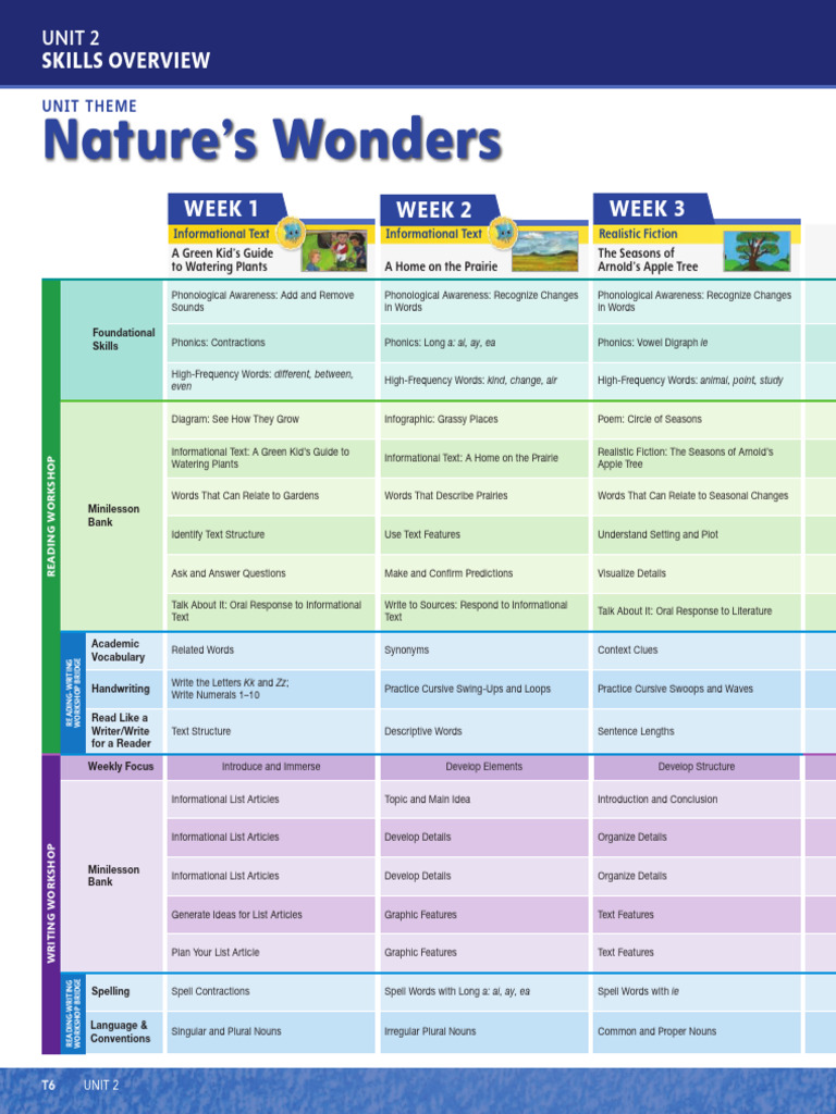 Unit 2 | PDF | Phonics | Word