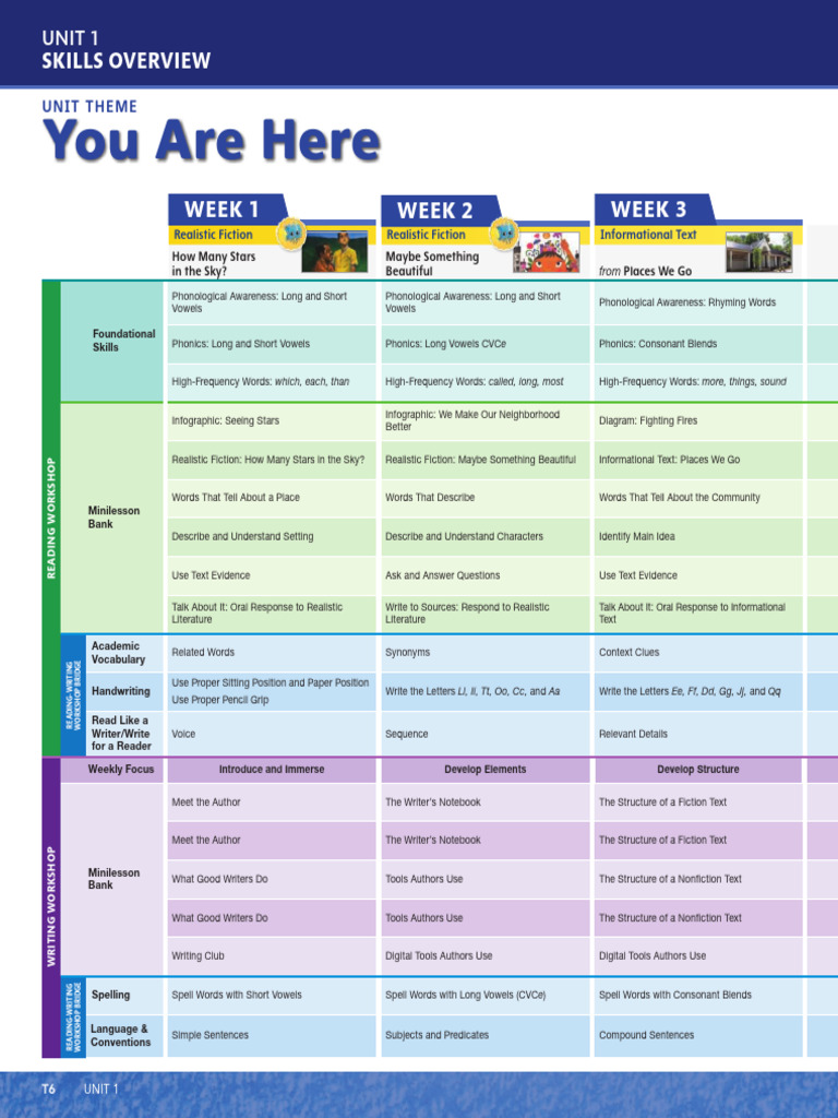 Unit 1 | PDF | Phonics | Word