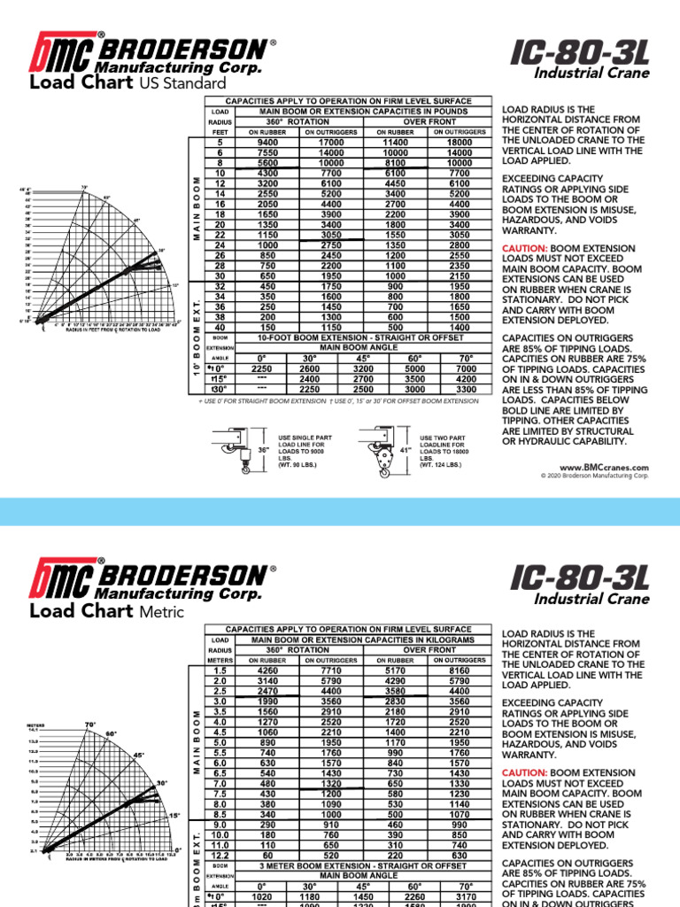 Broderson Crane Load Capacity Guide | PDF | Crane (Machine ...