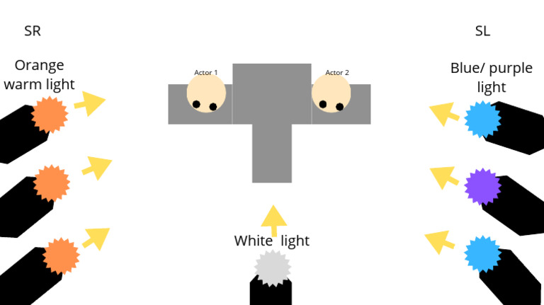 Barbara Gonzalez-Lighting Key | PDF