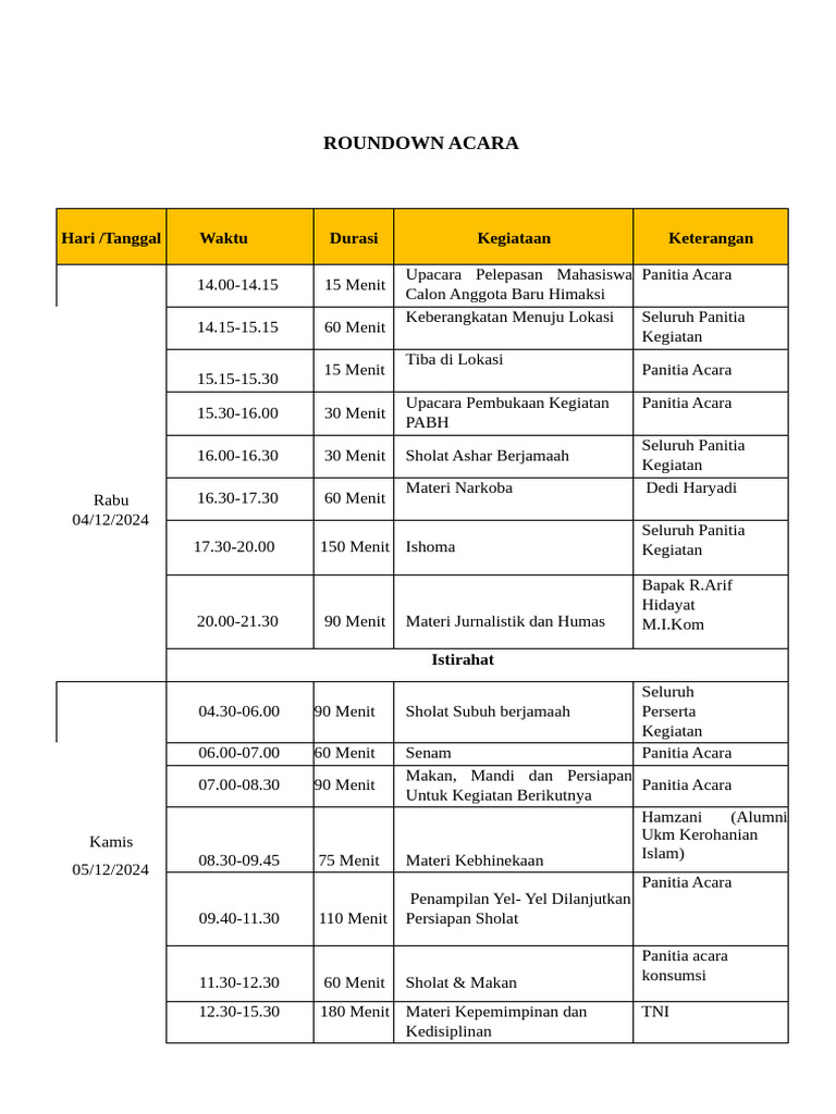 Rundown Acara !!!!!!!!! | PDF