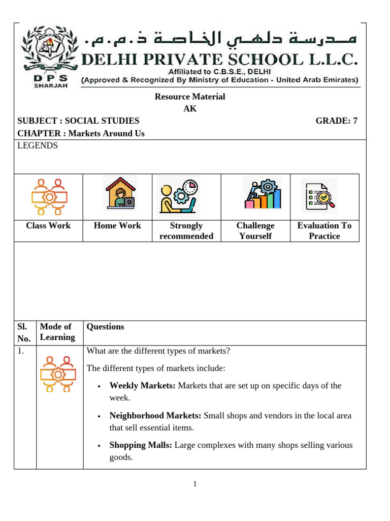 Learning Resource Markets Around Us AK | PDF | Retail | Market (Economics)