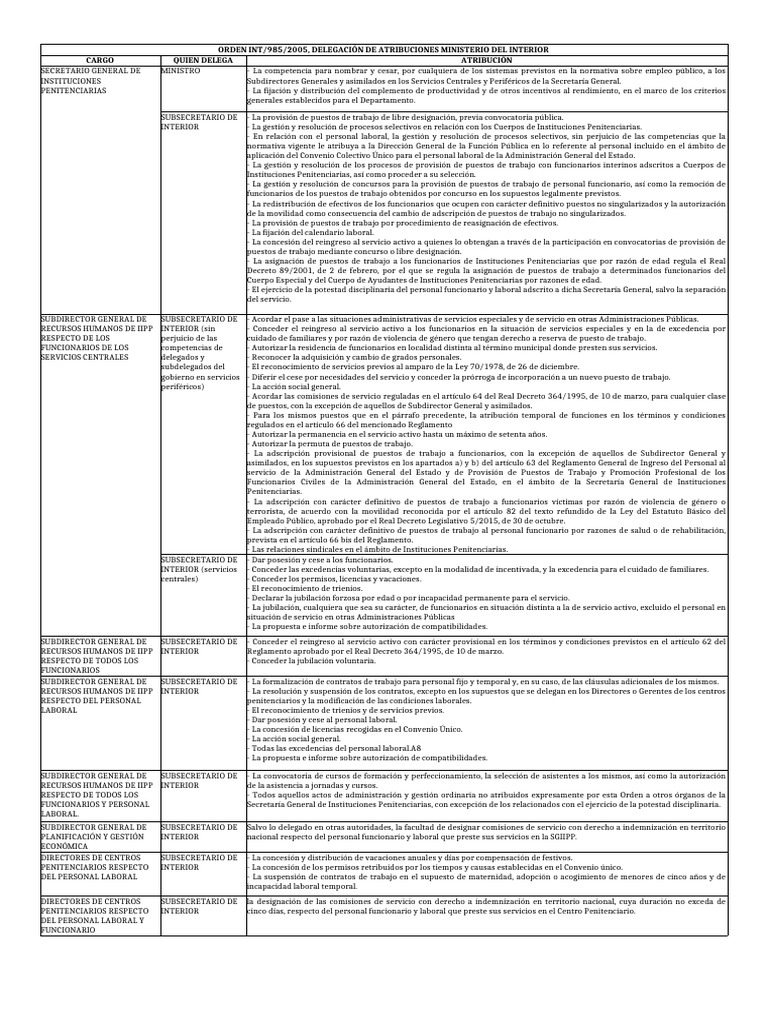 2-3-01 Esquema Estatuto Empleado Publico - Delegacion Competencias Per | PDF | Derecho laboral ...