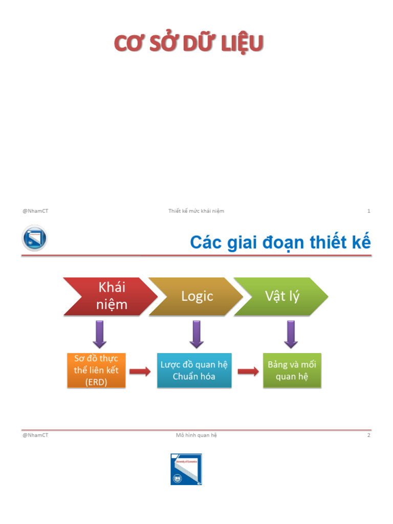 Thiet Ke CSDL | PDF