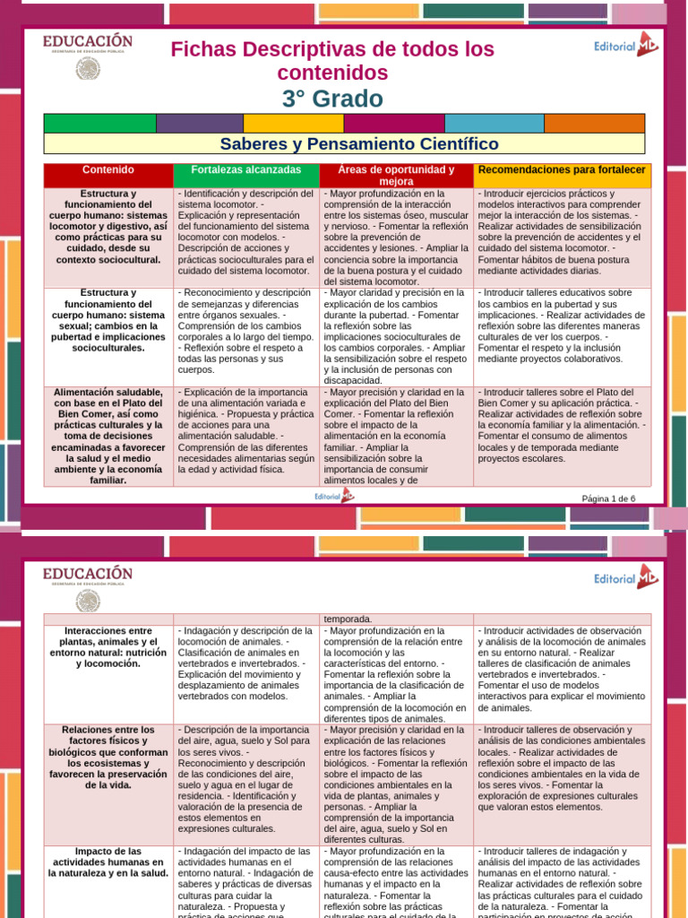 Fichas de Contenidos 3° Grado Ciencia | PDF | Solubilidad | Entorno natural