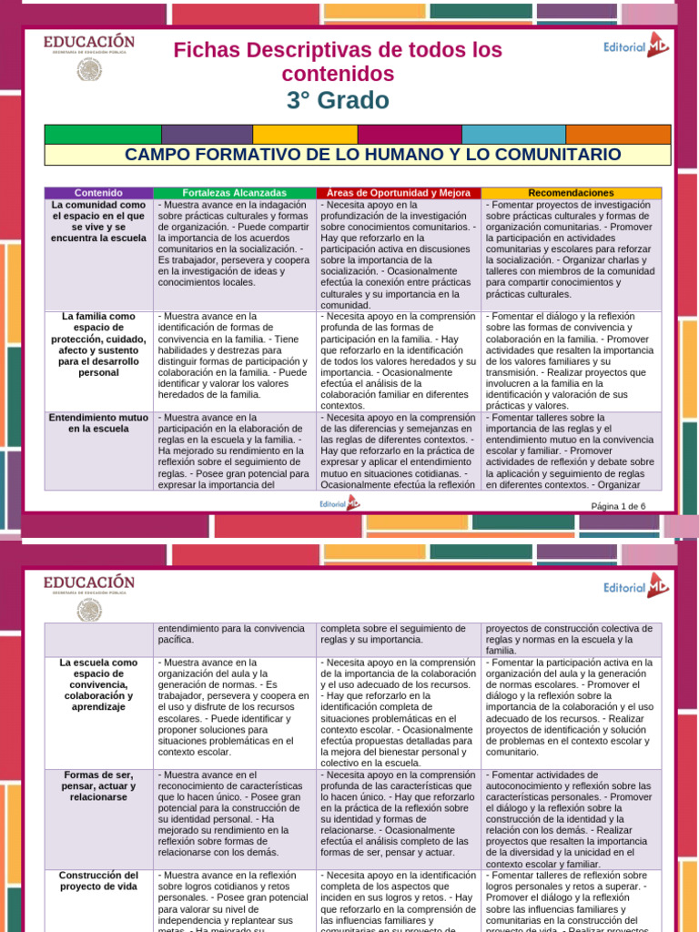 Fichas Descriptivas 3° Grado: Comunidad y Familia | PDF | Comunidad ...