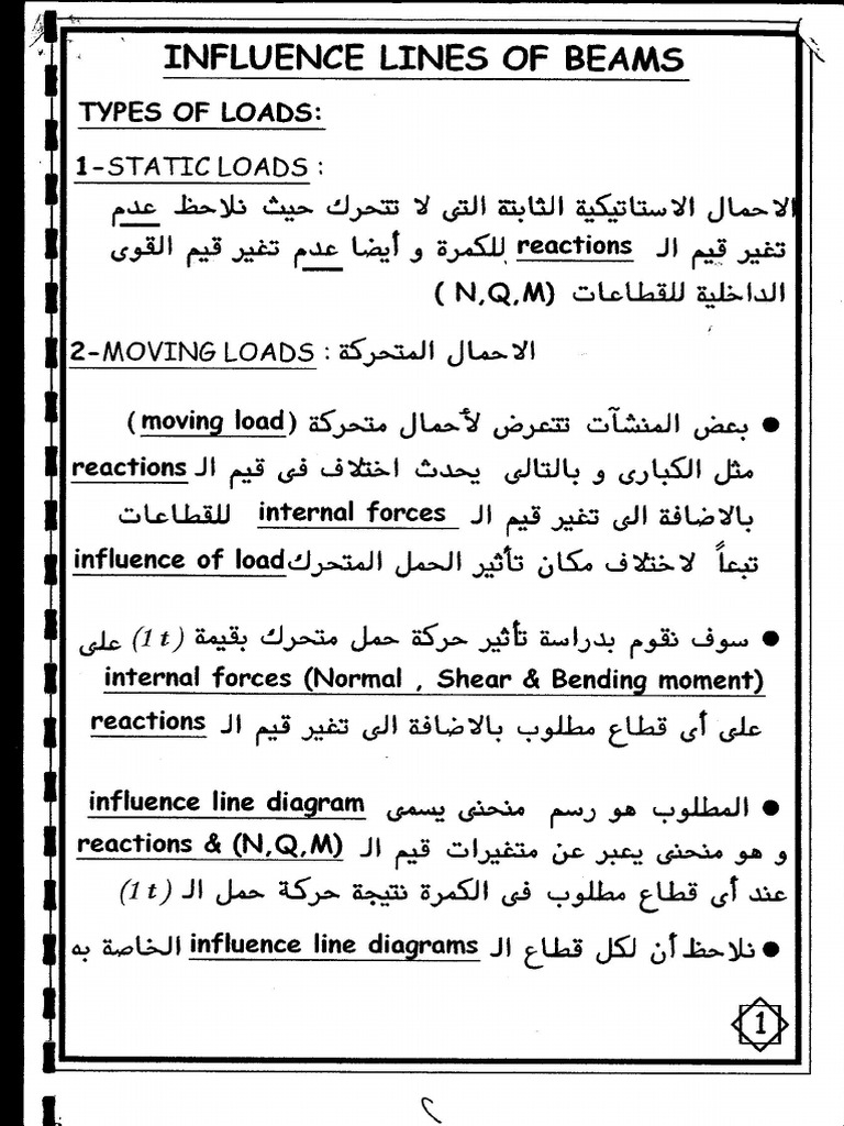 Influence Lines of Beams | PDF