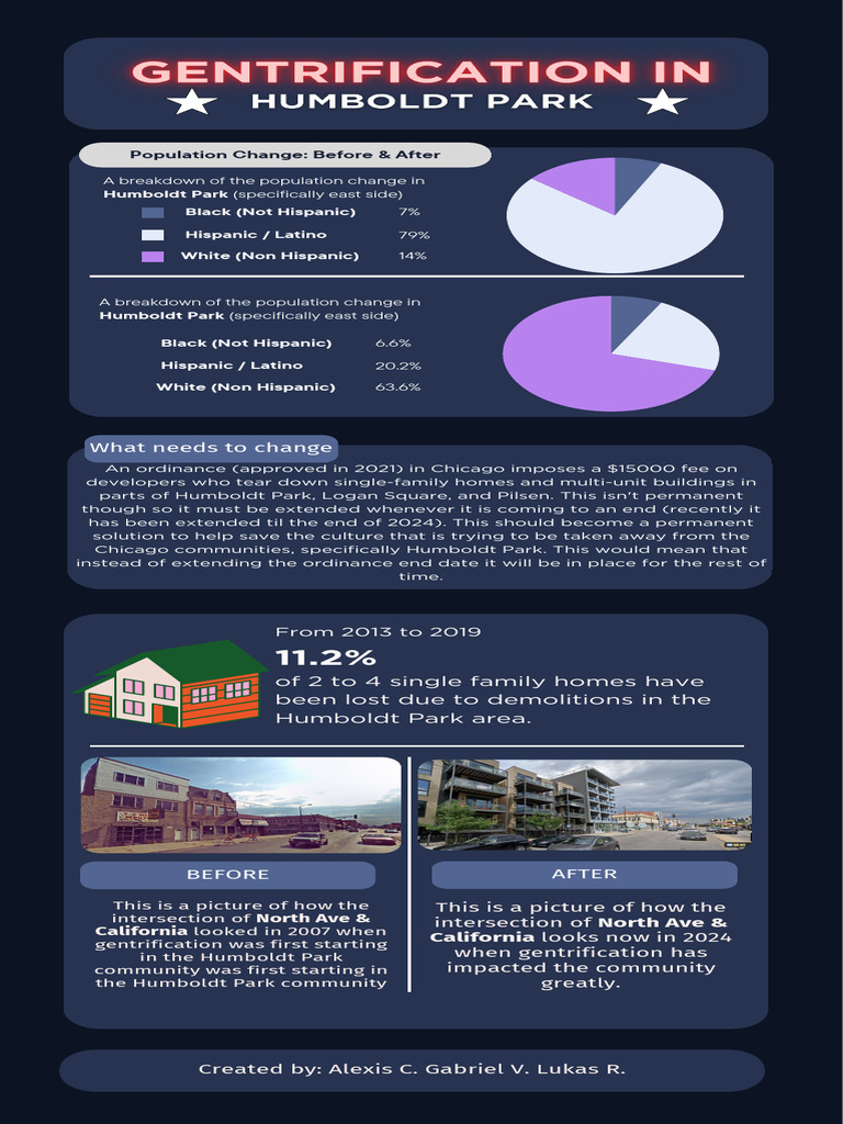 Do Not Erase !!!!!! Caarp Project | PDF