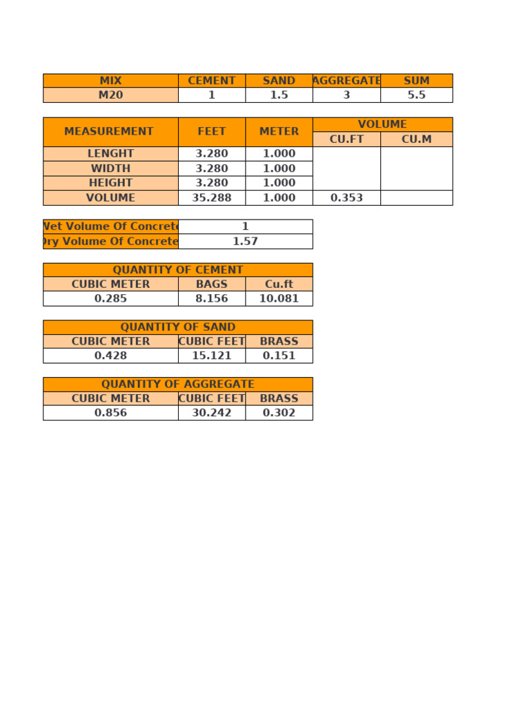 Mix Design, Measurement Sheet, Estimate | PDF