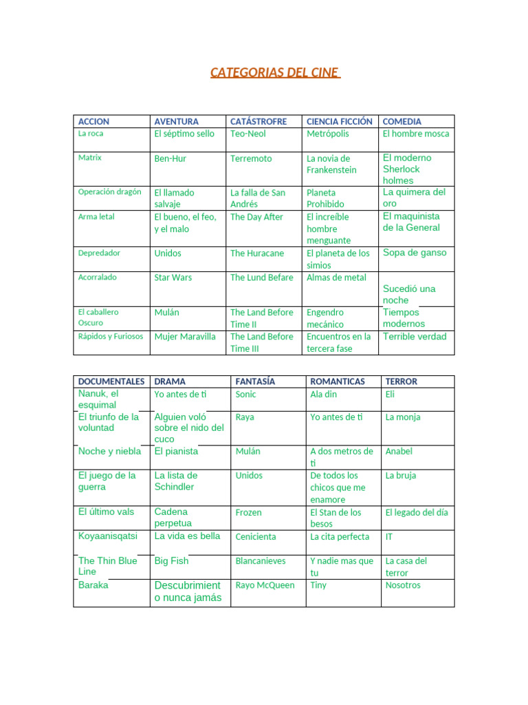 CATEGORIAS DEL CINE | PDF